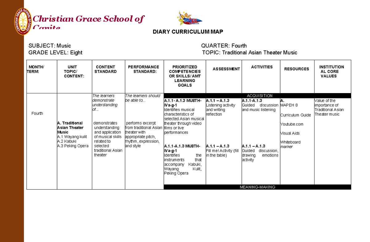 CMAP M8 - Q4 - Paper works like CMAP and Syllabus - Christian Grace School of Cavite DIARY - Studocu