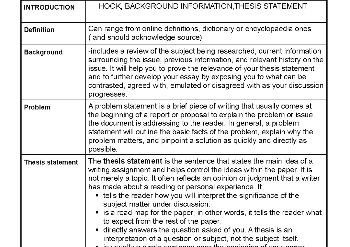 New Argumentative Essay Steps 2021 1 - INTRODUCTION HOOK, BACKGROUND ...