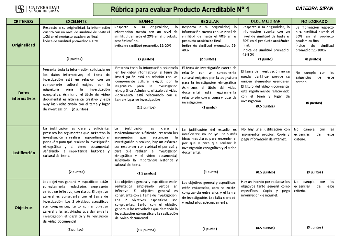 1. Rúbrica PA1 - CÁTEDRA SIPÁN CRITERIOS EXCELENTE BUENO REGULAR DEBE MEJORAR NO LOGRADO - Studocu