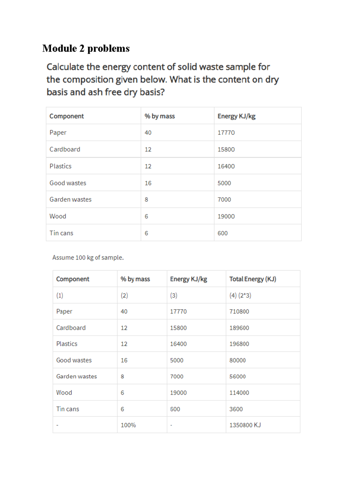 Module 2 problems - Municipal solid waste management - Module 2 ...