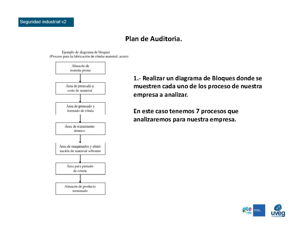 Plan de Auditoria EA2 apoyo - Plan de Auditoria. 1.- Realizar un diagrama de Bloques donde se ...