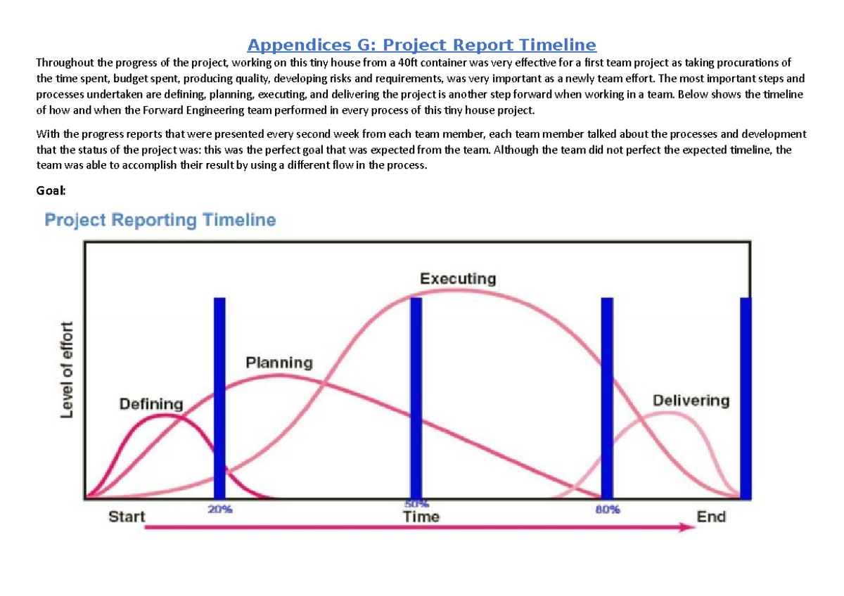 Appendices G - The most important steps and processes undertaken are ...