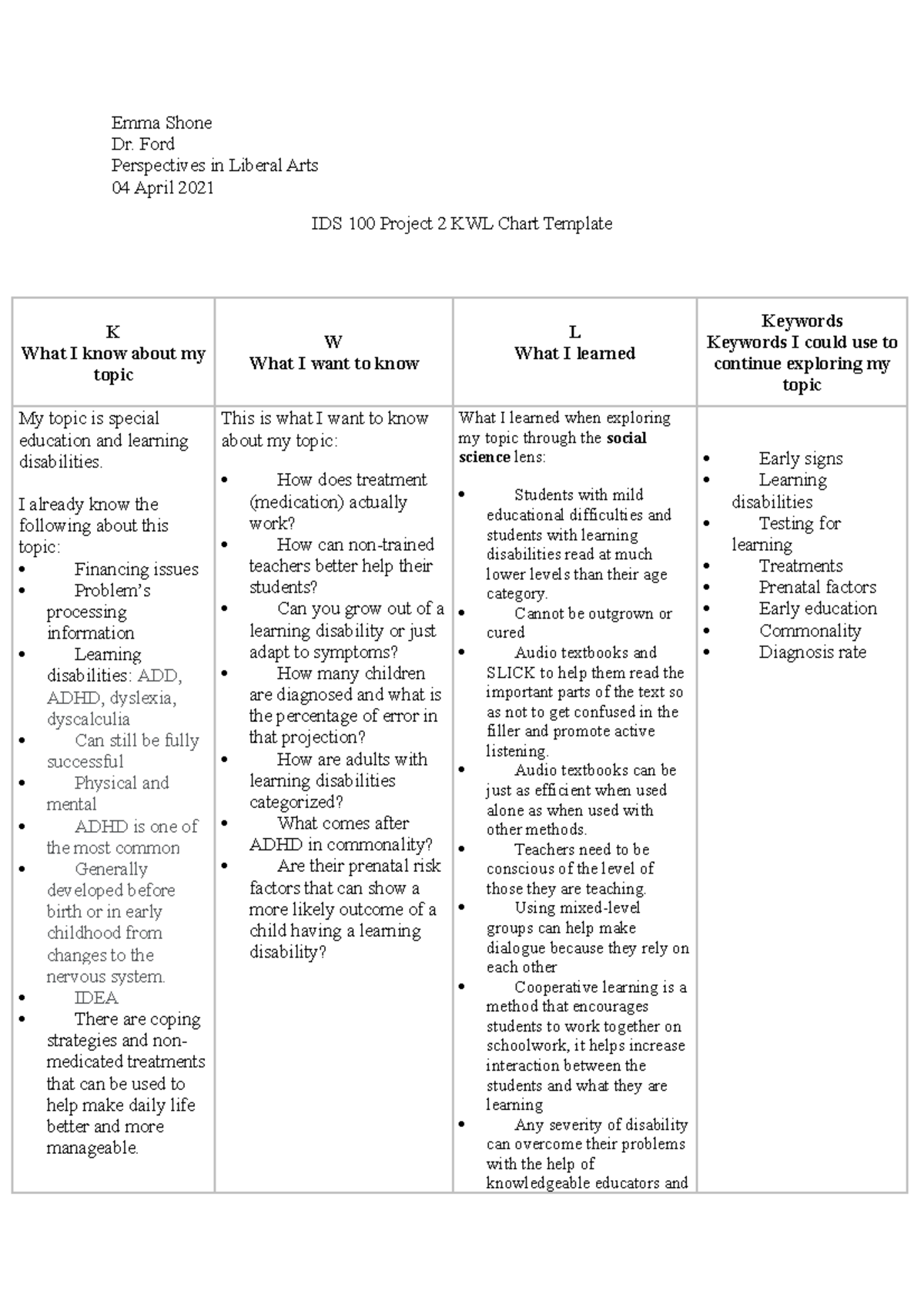 100 KWL Chart Final S Emma - Emma Shone Dr. Ford Perspectives in ...