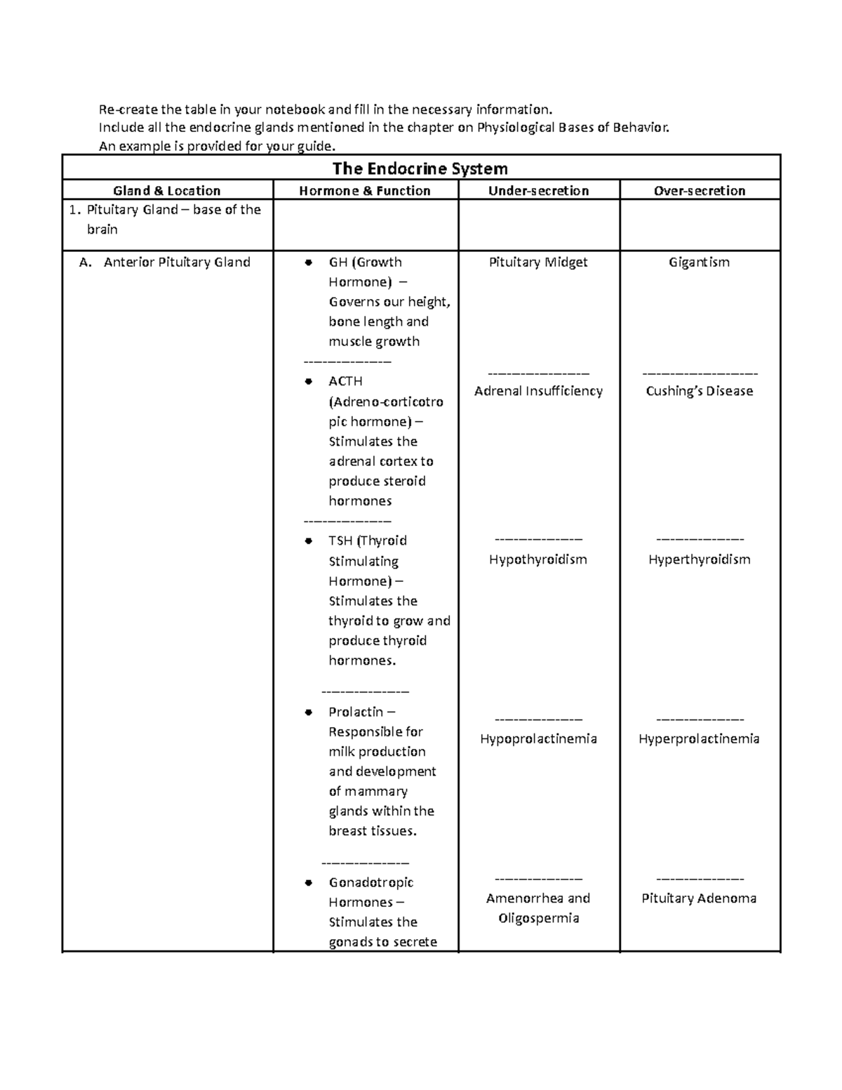 The Endocrine System Activity - Re-create the table in your notebook ...