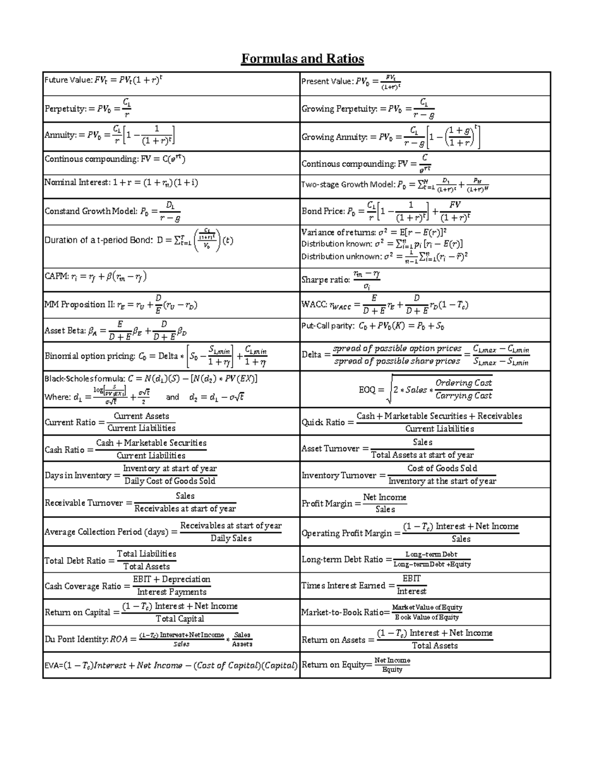 Formula sheet - Formulas and Ratios Future Value: 𝐹𝑉 𝑡 = 𝑃𝑉 𝑡 ( 1 + 𝑟 ...