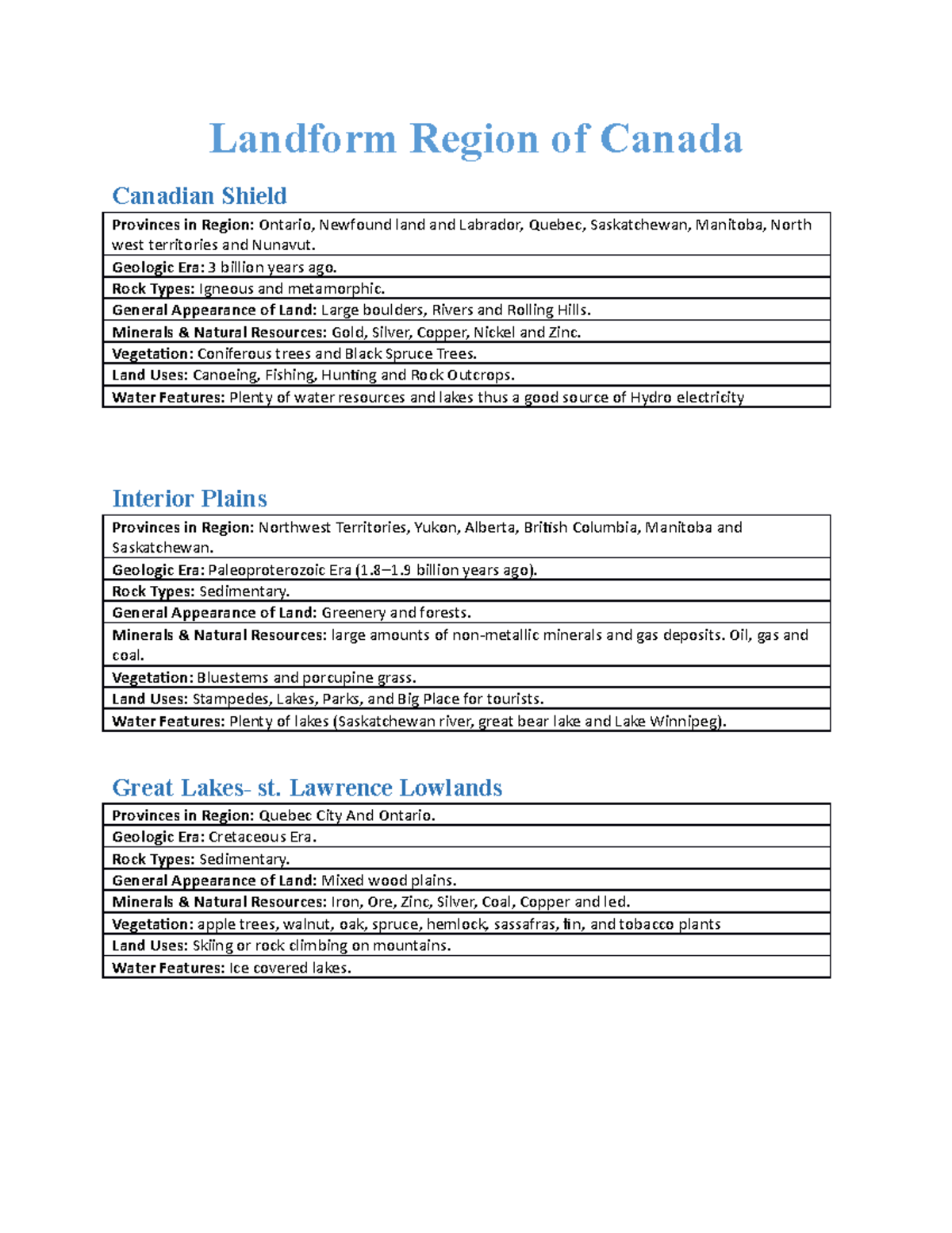 Assignment #11 - Landform Region of Canada - Studocu