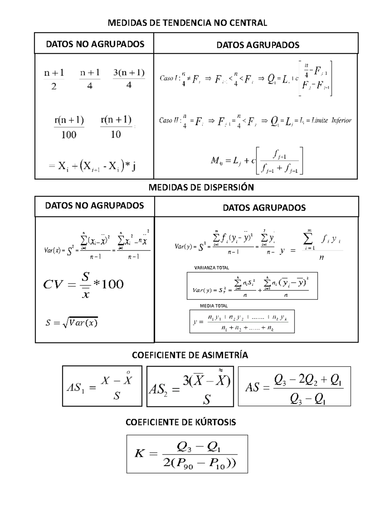 Formulario Estadistica - z DATOS AGRUPADOS DATOS NO AGRUPADOS 𝑆 = 𝑉𝑎𝑟(𝑥 ...