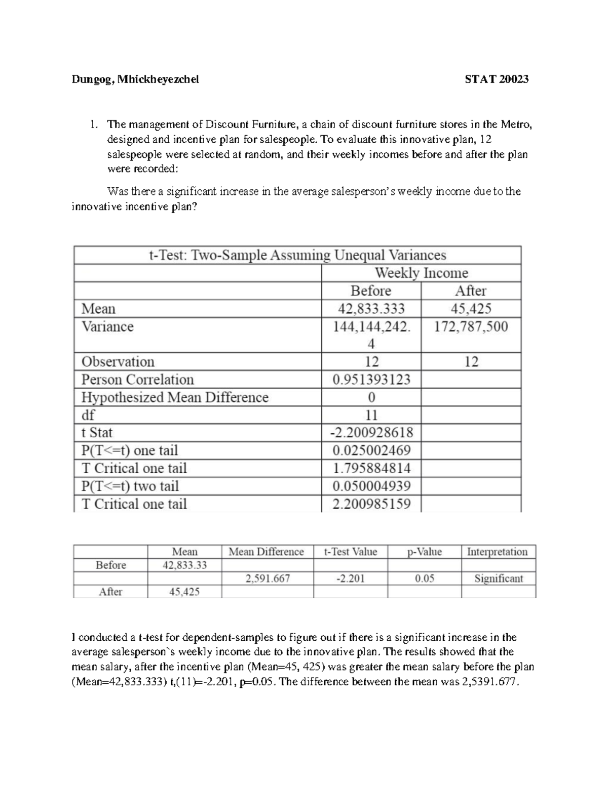 Dungog Mhickheyezzchel Assessment - Dungog, Mhickheyezchel STAT 20023 ...