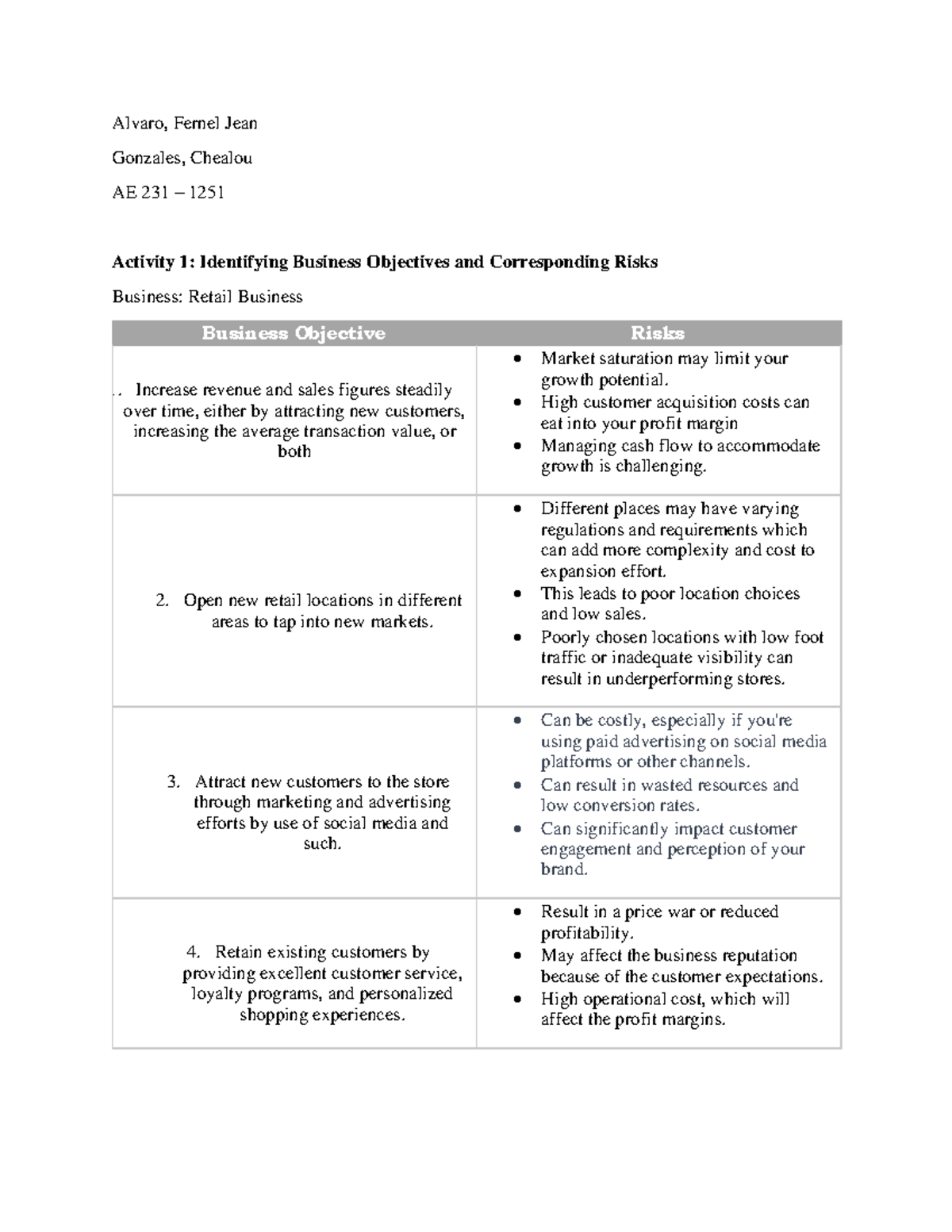 Class Assignment 2 Alvaro Fernel Jean Gonzales Chealou Ae 231 1251 Activity 1 Identifying