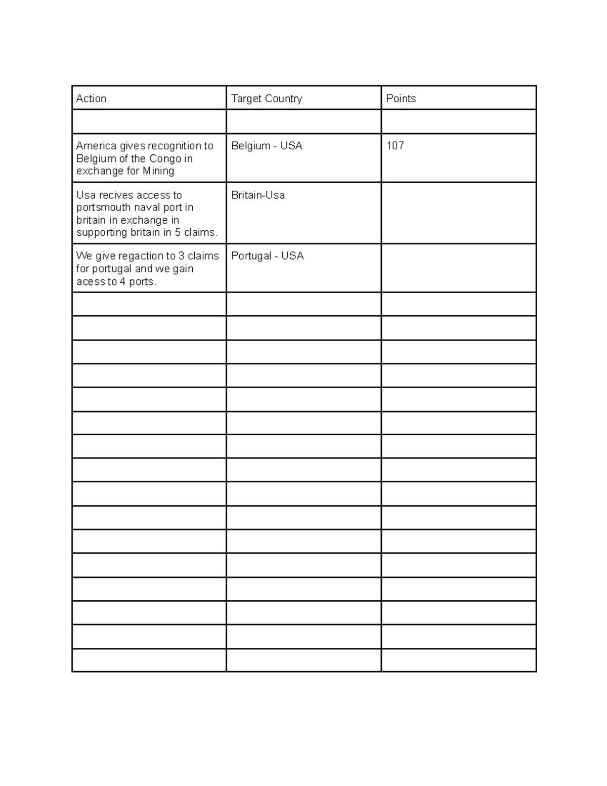 Team Points Table - cheat sheet - Action Target Country Points America ...