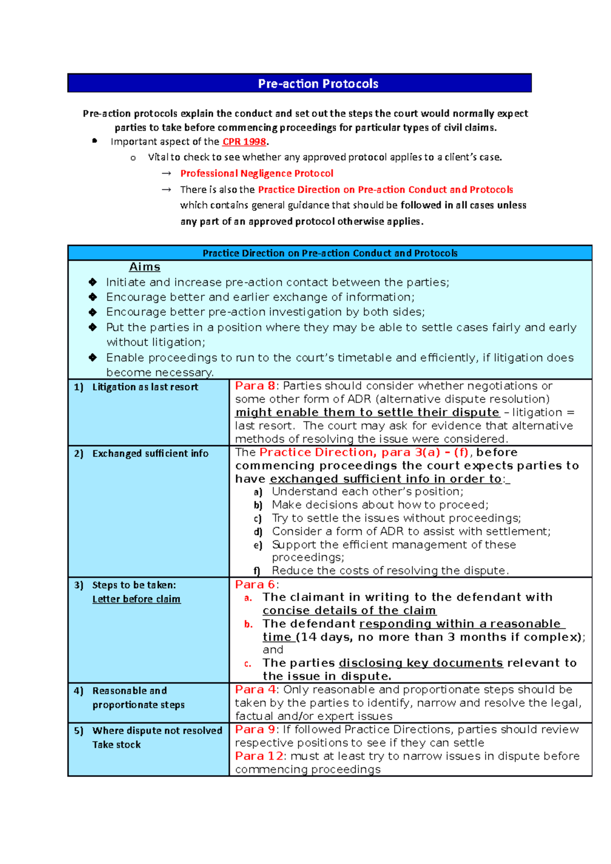 Pre- action protcol- DR W1 PART 5 - Pre-action Protocols Pre-action ...