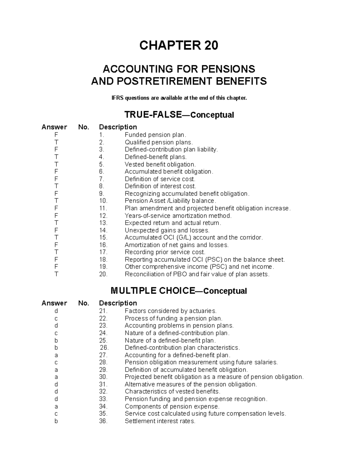 Ch20 - ACCT 3021 Comprehension practice with answers Chapter 20 ...