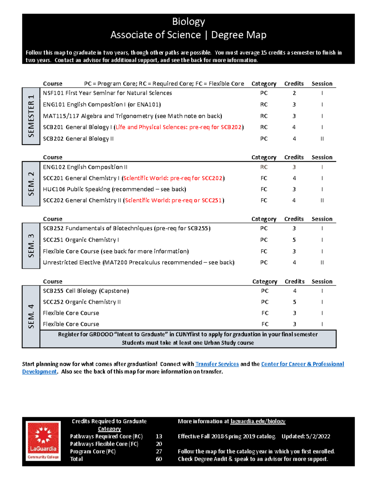 Biology-degree-map - General biology - Biology Associate of Science ...
