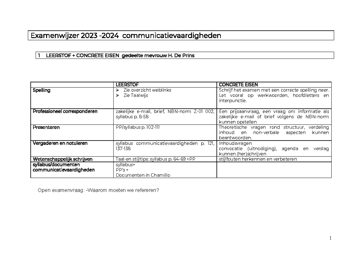 Leerstofoverzicht communicatie vaardigheden - 1 Examenwijzer 2023 - 2024 ...