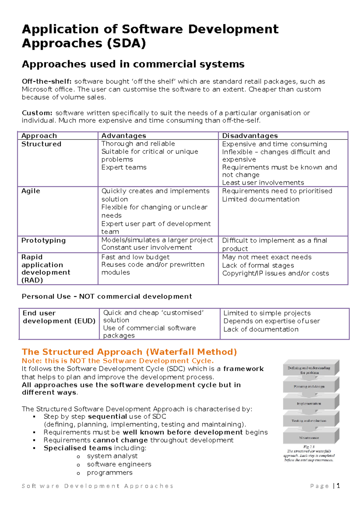 2 SDA Summary - This is notes - Application of Software Development ...