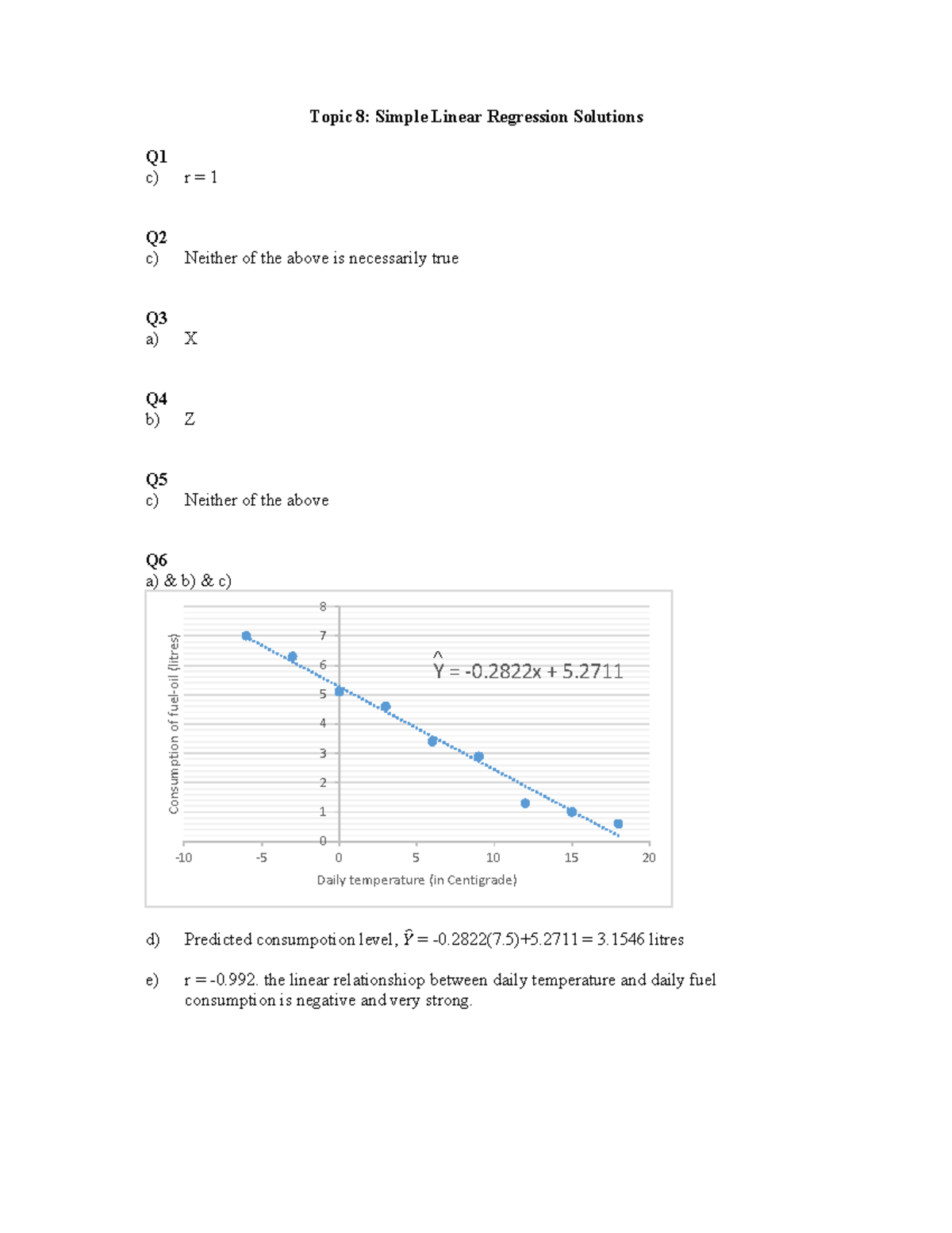 Topic 8 Solutions [Simple Linear Regression Exercises] - Topic 8 ...