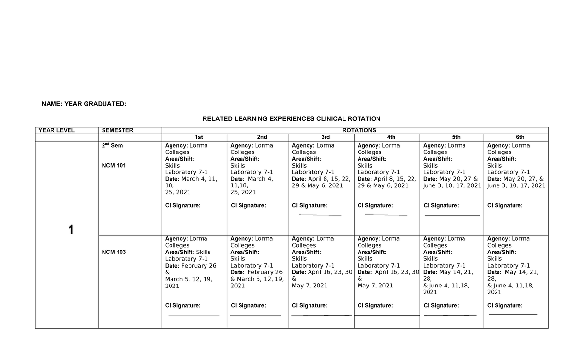 Sample Rubrics for Practicum - NAME: YEAR GRADUATED: RELATED LEARNING ...