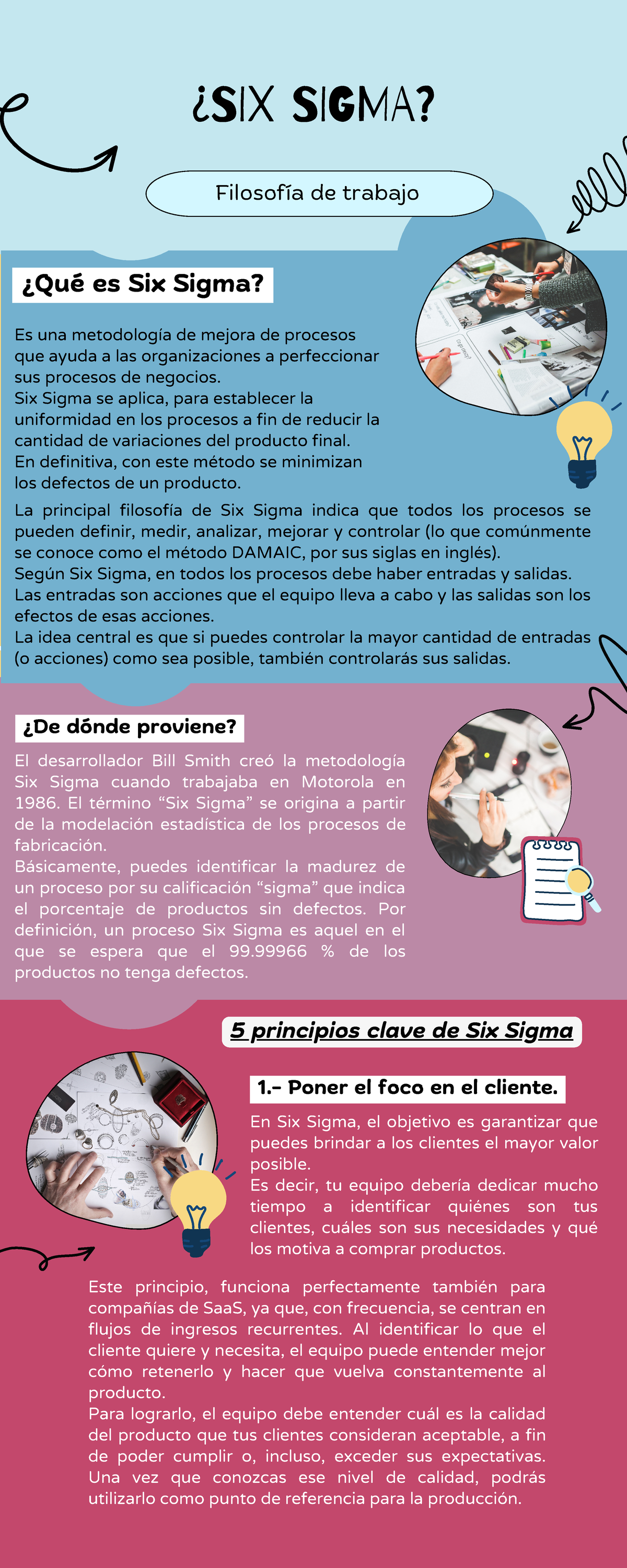Six Sigma - Filosofía de trabajo ¿SIX SIGMA? 1.- Poner el foco en el ...