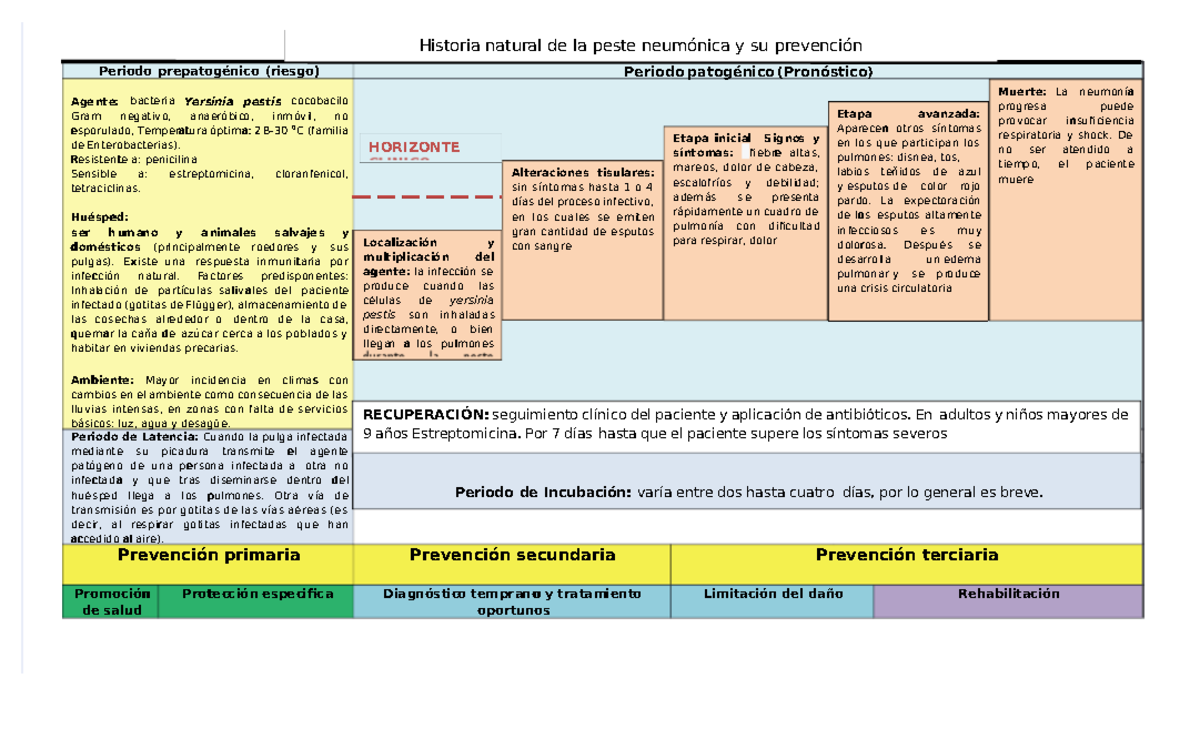 Pdf-historia-natural-de-peste-neumonica-2 compress - Periodo ...