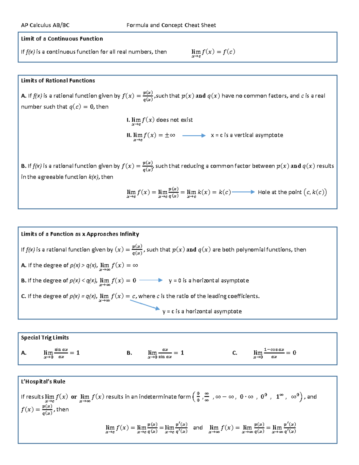 Ap calculus ab-bc cheat sheet - AP Calculus AB/BC Formula and Concept ...