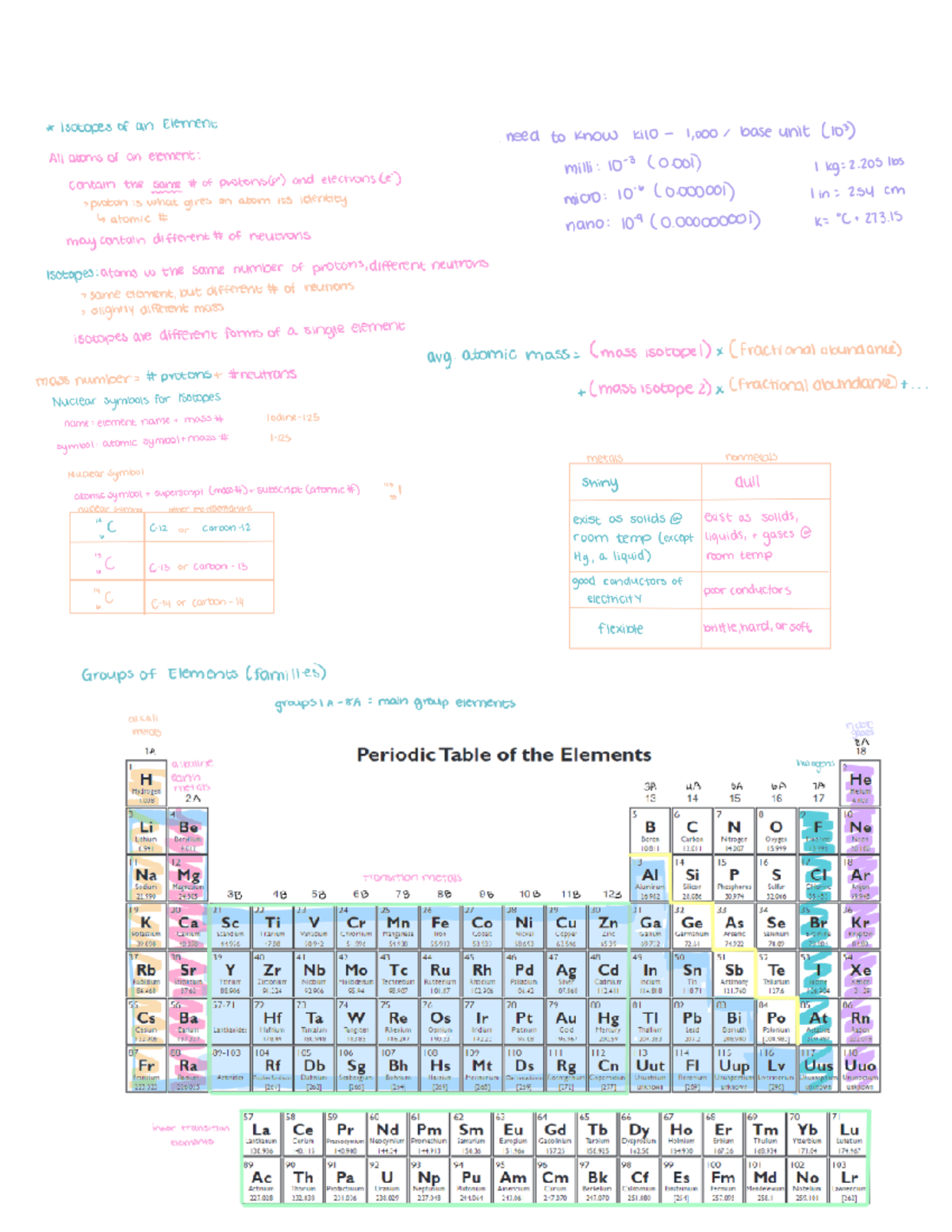 Chem study guide - Summary General Chemistry I - CHE 110 - Studocu