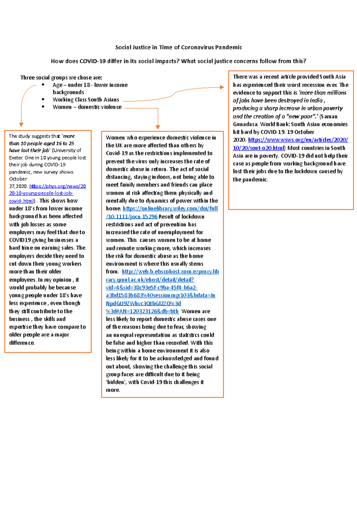 Bus156 Challenge 2 - n/a - Social Justice in Time of Coronavirus ...