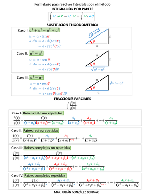 Formulario Cálculo Integral - Métodos de integración. Integrales ...