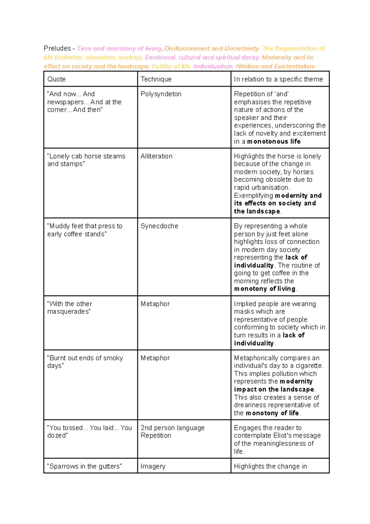A.T.S Eliot - Google Docs - Preludes - Time and monotony of living ...