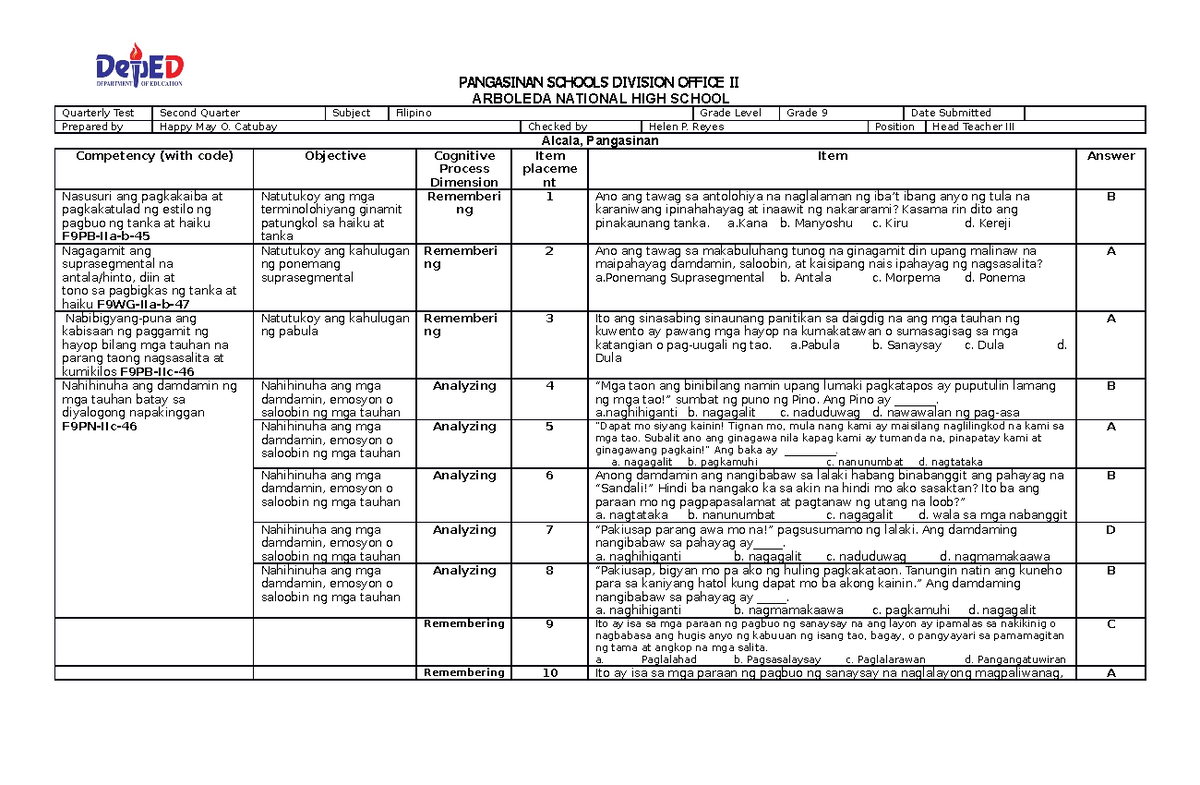 TOS g9 second quarter - .............. - PANGASINAN SCHOOLS DIVISION ...