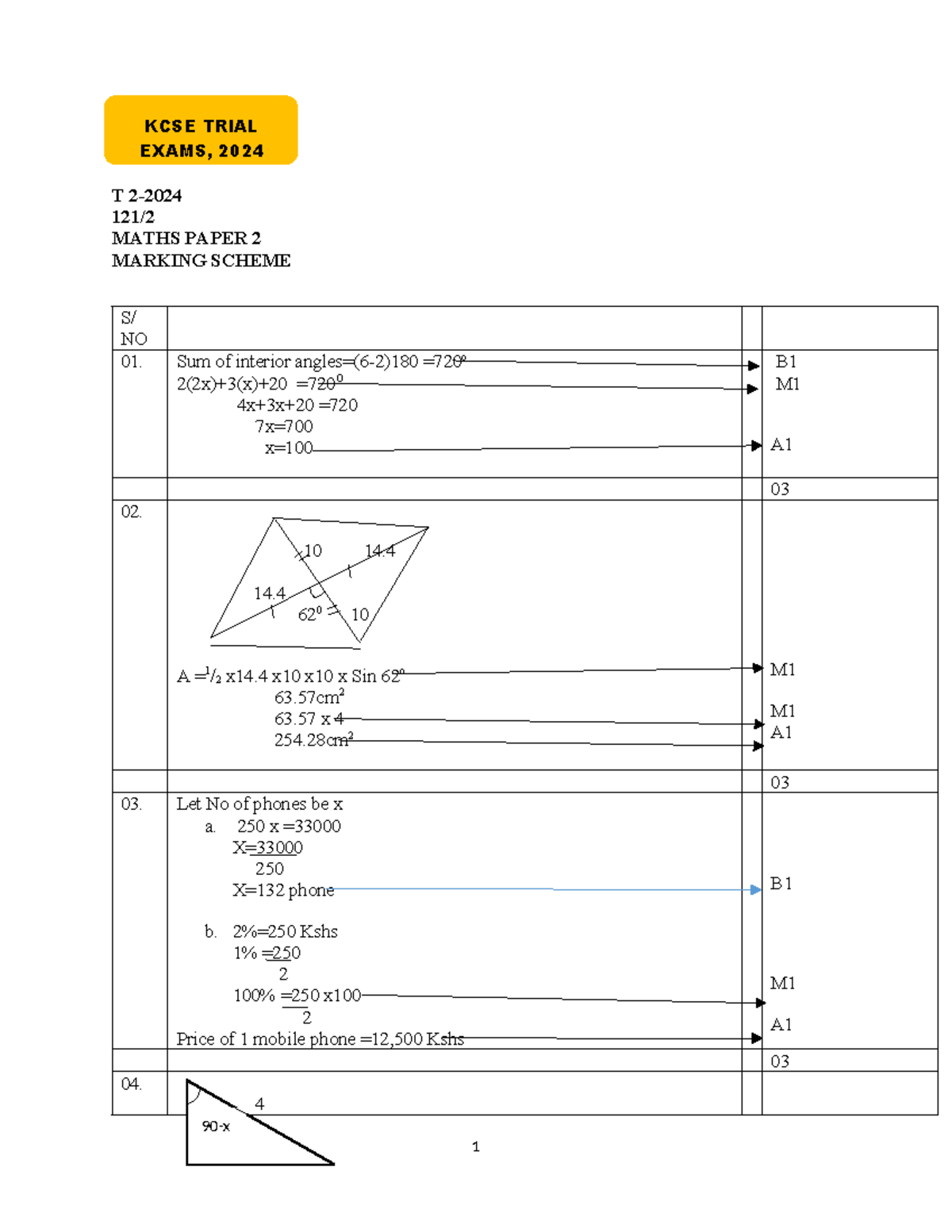 Mathematics revision - T 2- 121/ MATHS PAPER 2 MARKING SCHEME S/ NO 01 ...
