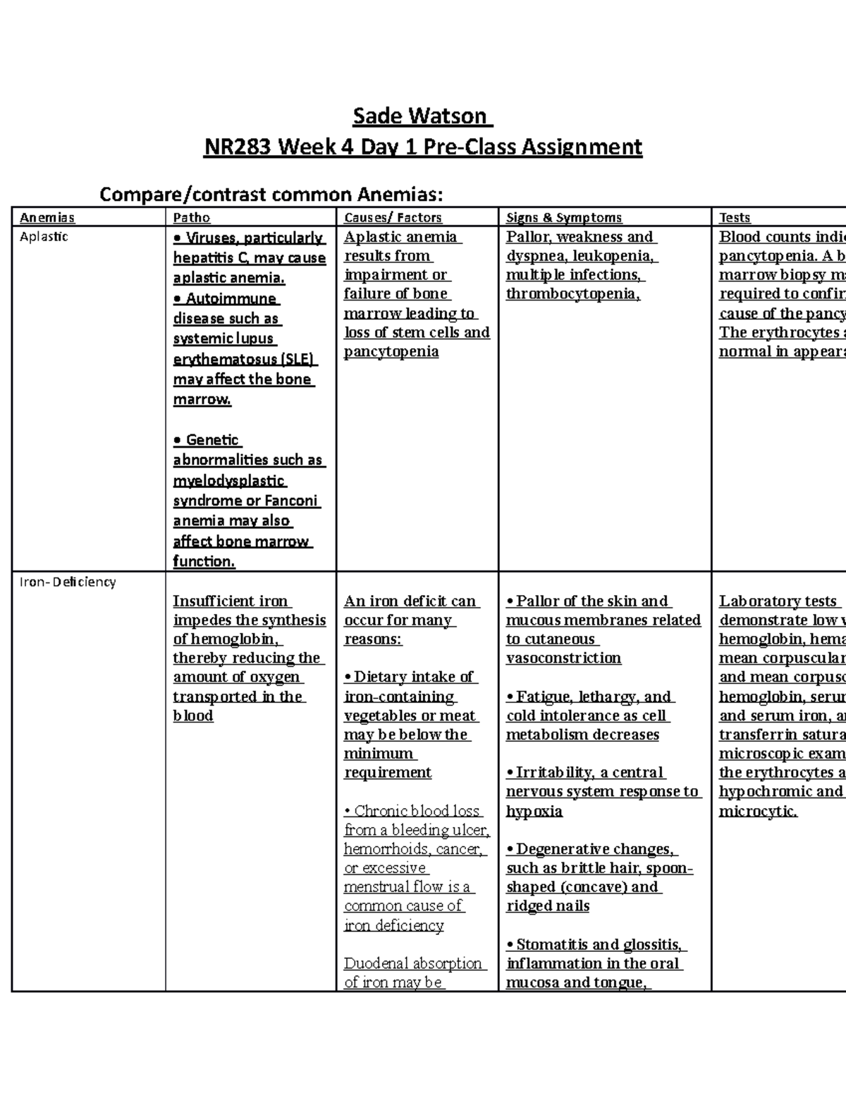 NR283 Week 4 Day 1 Pre-Class Assignment - Sade Watson NR283 Week 4 Day ...