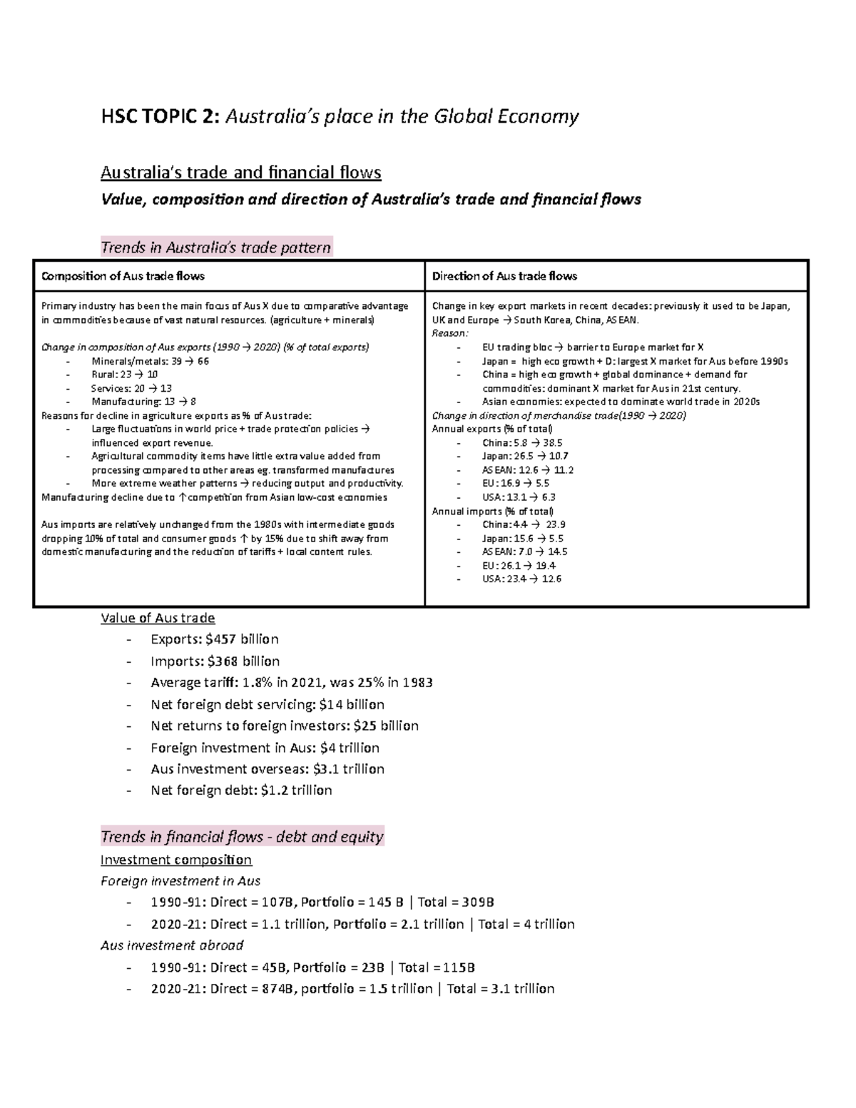 Topic 2 Australia's Place in the Global Economy - HSC TOPIC 2 ...