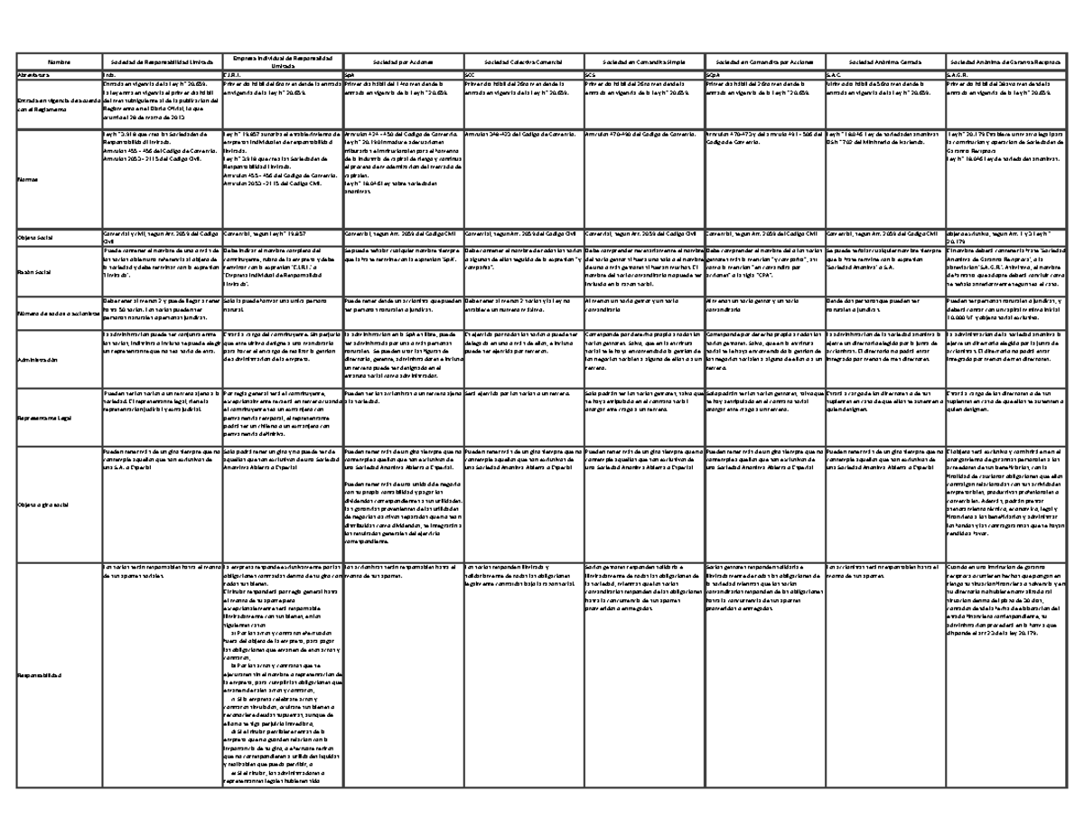 Cuadro Comparativo de Empresas y Sociedades - Warning: TT: undefined function: 32 Nombre ...