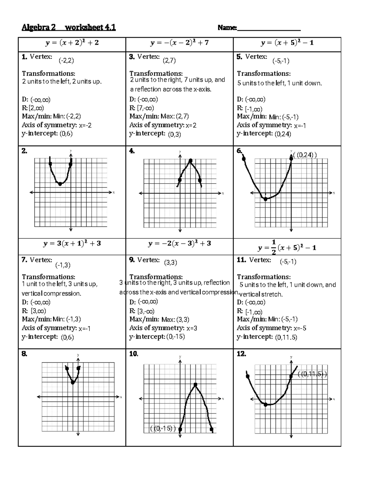 Transformations Packet - Algebra 2 worksheet 4 Name ...