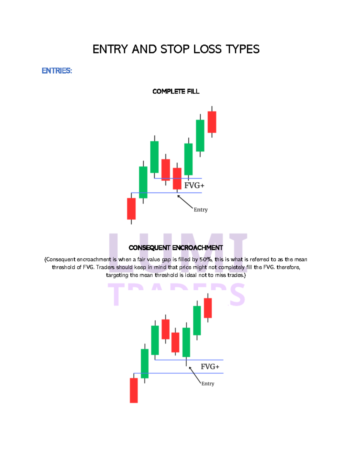 Entry and Stop loss Types - ENTRY AND STOP LOSS TYPES ENTRIES: COMPLETE FILL CONSEQUENT ...