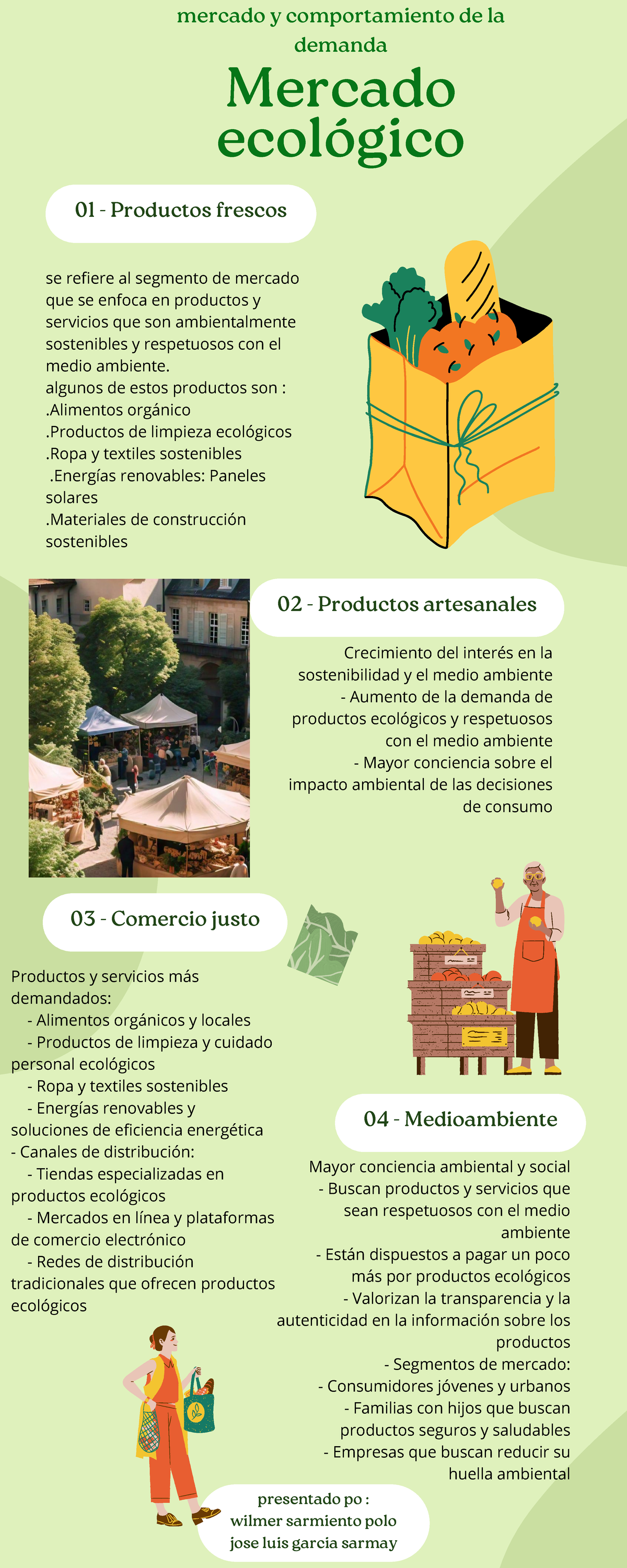 Infografía sobre mercado y comportamiento de la demanda. GA2-210101051 ...