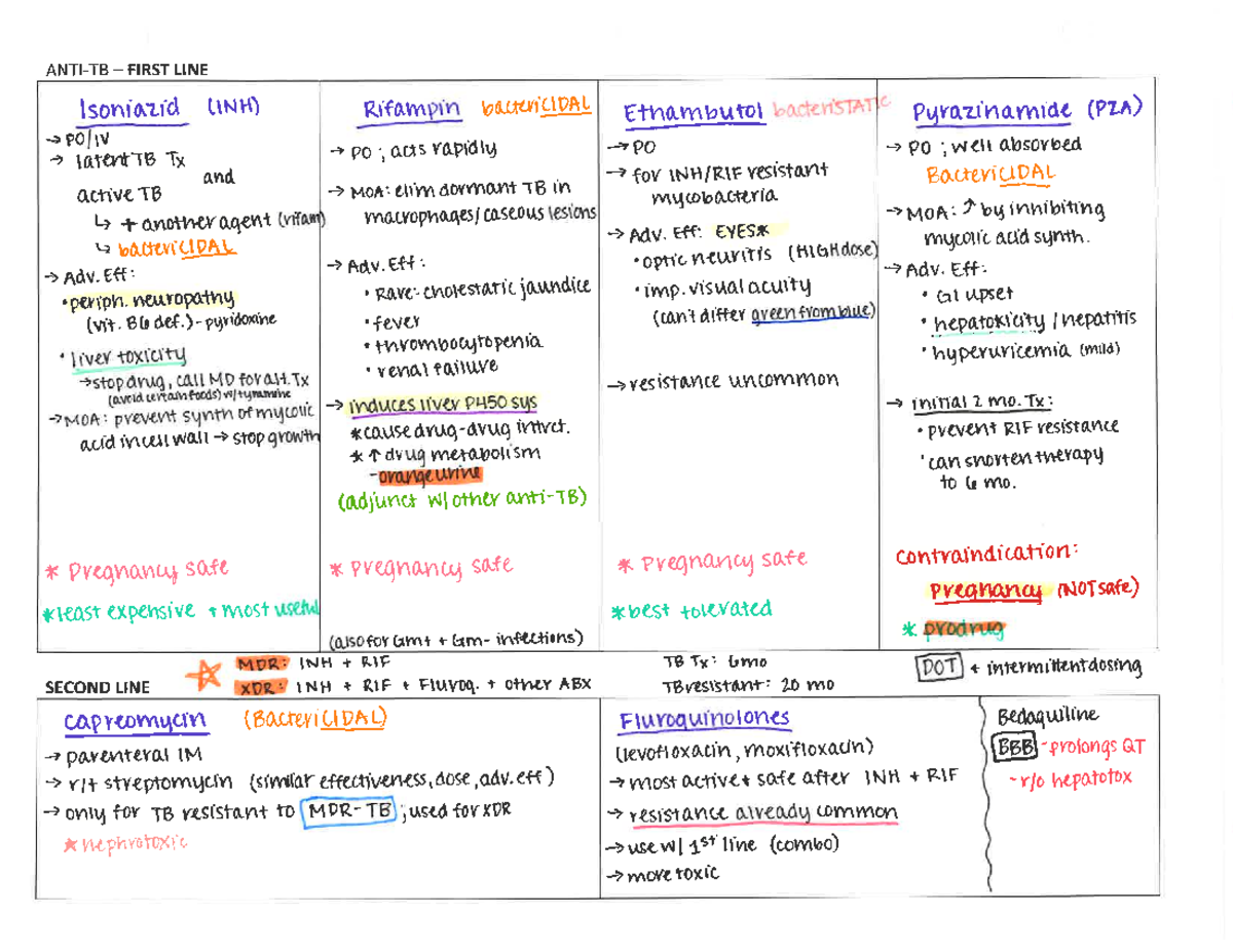 Anti-lipid and Anti-TB drug table - ANTI-TB - FIRST LINE lsonÍazrd (ìNH ...