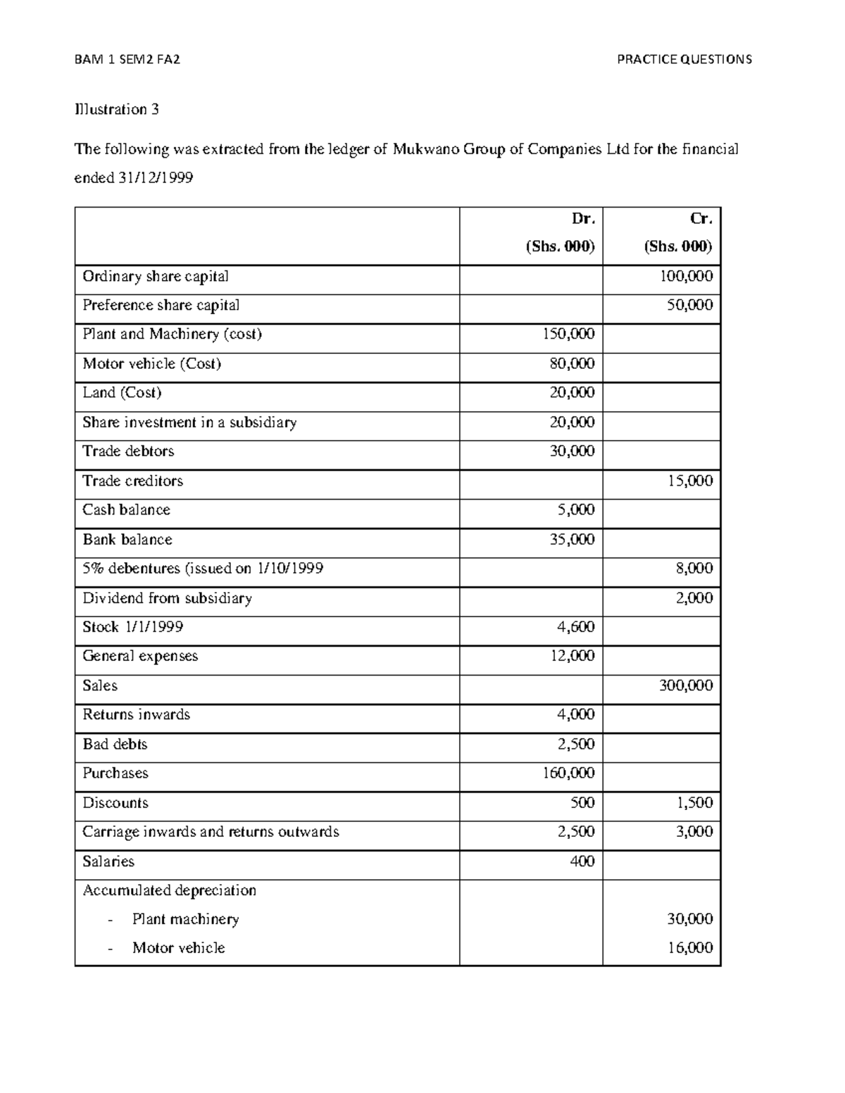 Lecture 5 Practice Questions Fs Fundamentals Of Accounting 2 Warning Tt Undefined Function