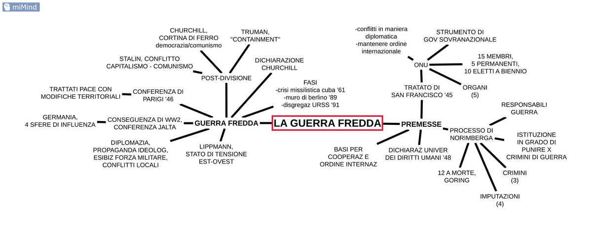 LA Guerra Fredda - Mappa schematica del programma di storia di quinta ...