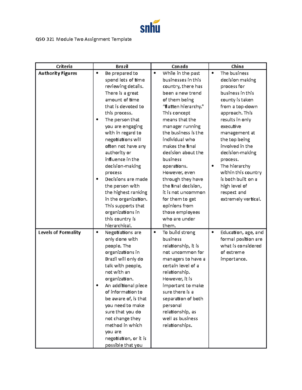 QSO 321 2-3 Assignment: Maintaining Supplier Relationships - QSO 321 ...