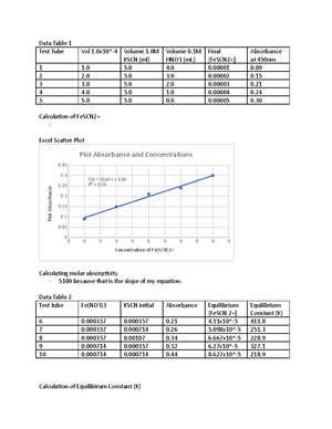 Lab Report 6-2 - lab 6 - Lab 6: Equilibrium Constant Test Tube # Volume ...