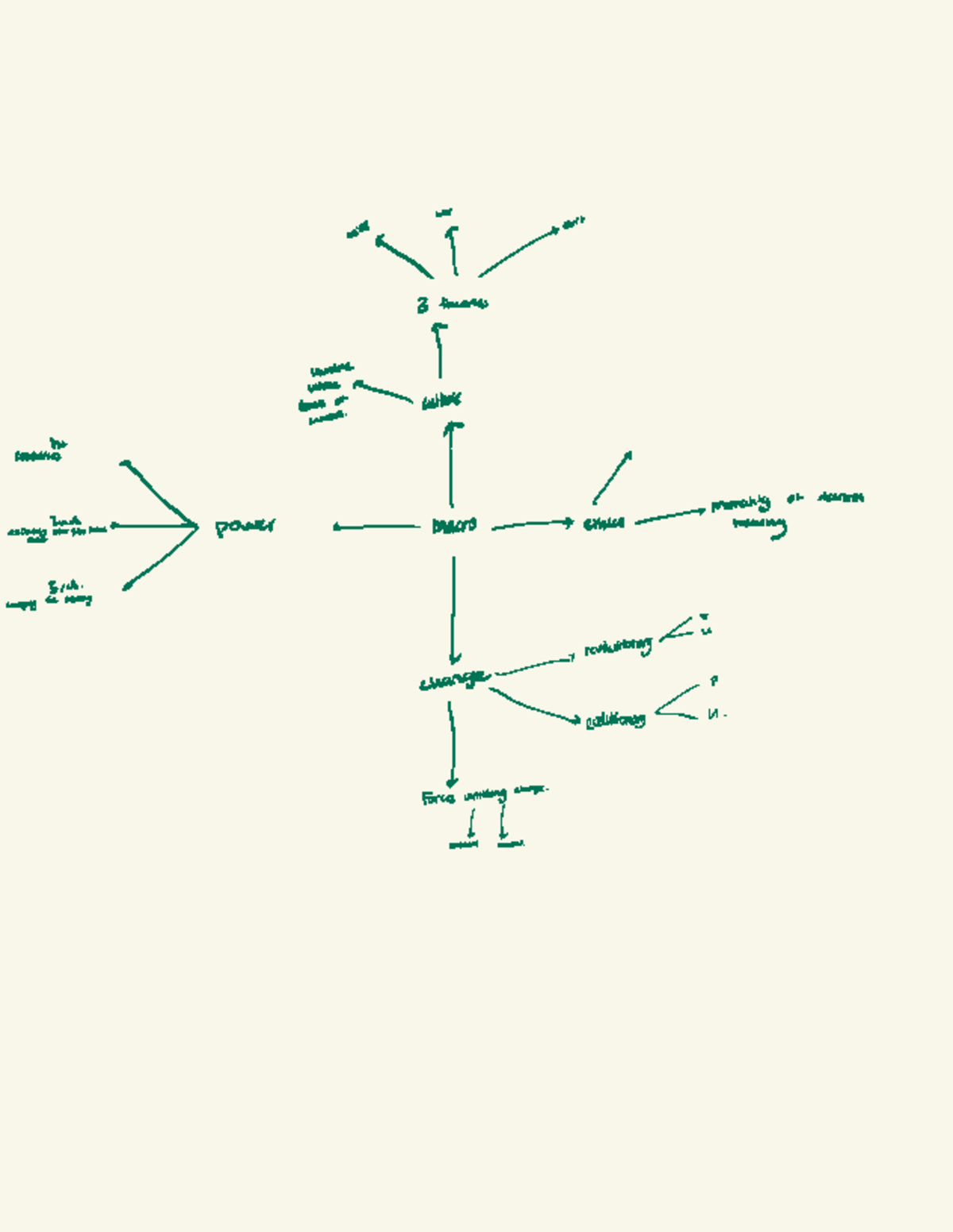 OB Brief Mindmap - MGMT20001 - a a invisible ↑ visible & ####### forms or culture culture. ↑ mar ...