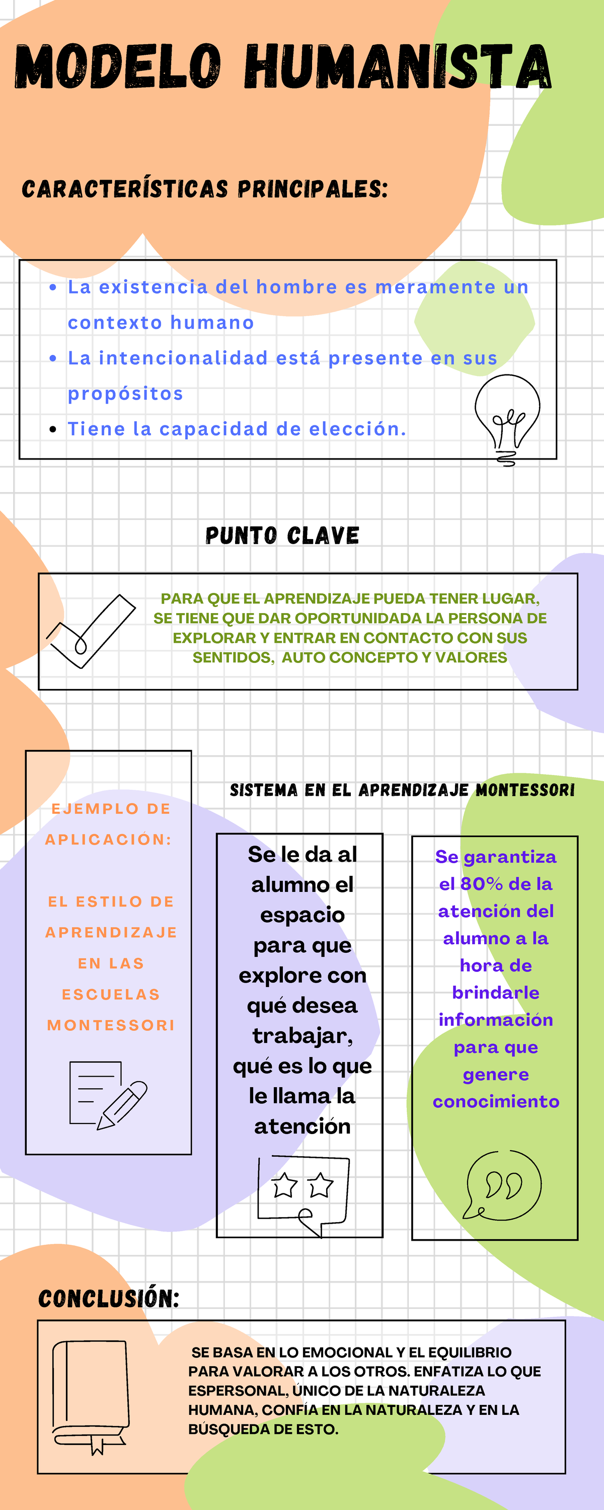 Modelo humanista - infografia - La existencia del hombre es meramente ...