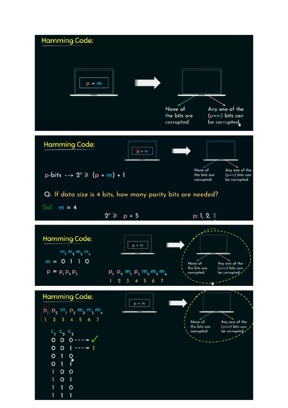 Hamming Code Correction - B.tech - Question Even parity check - Studocu