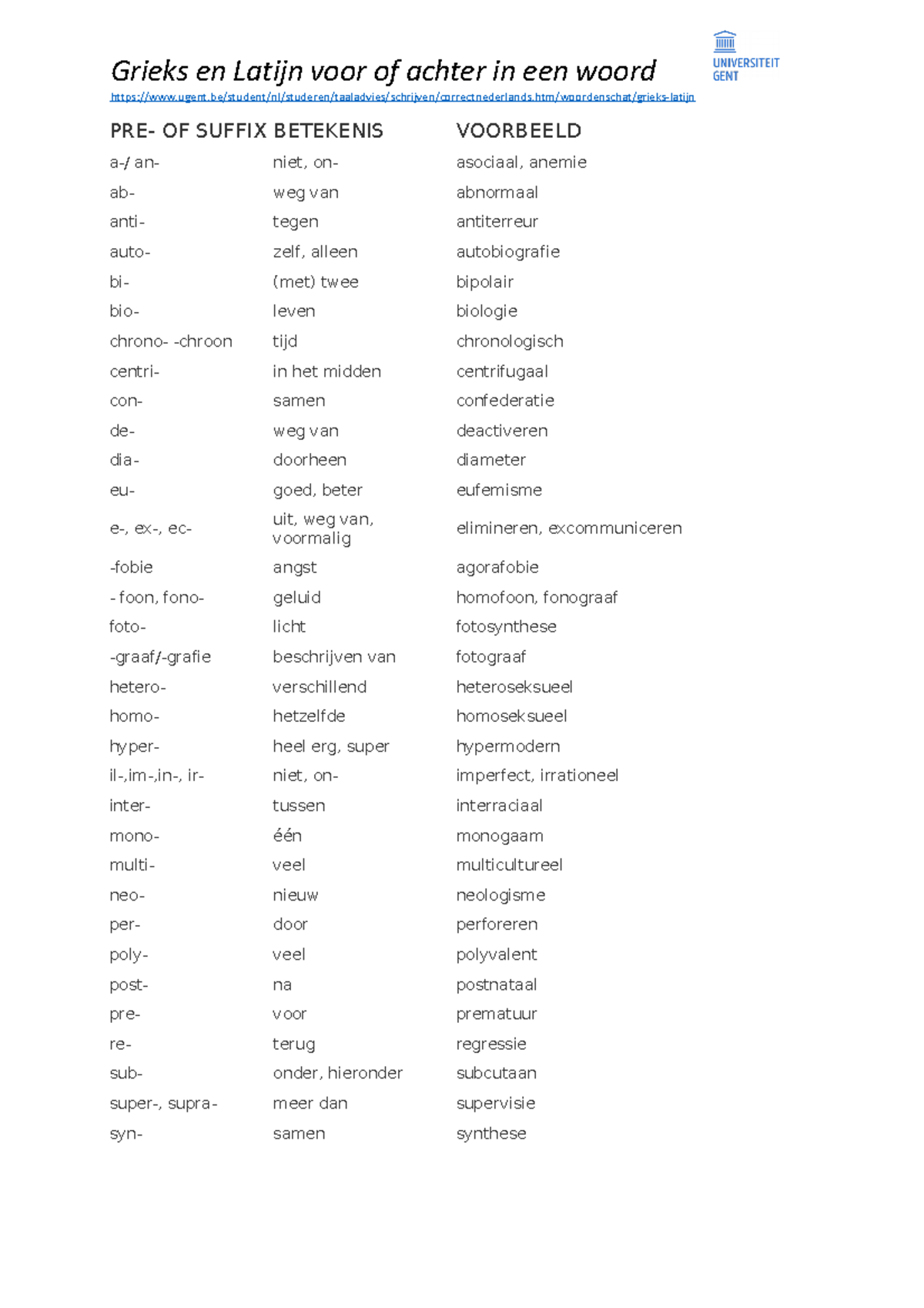 Grieks en Latijn voor of achter in een woord - Grieks en Latijn voor of achter in een woord ...
