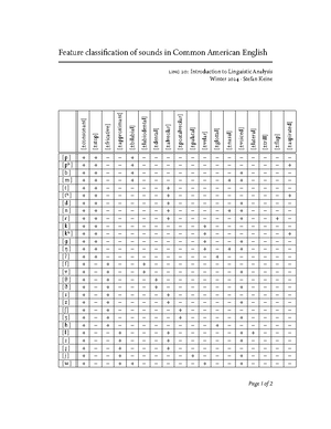 IPA-Chart - IPA Chart annotated - ʂ ʘ ɓ ʼ ǁ ʛ sʼ ǂ ɠ kʼ ǃ ʄ tʼ ǀ ɗ pʼ ʍ ...