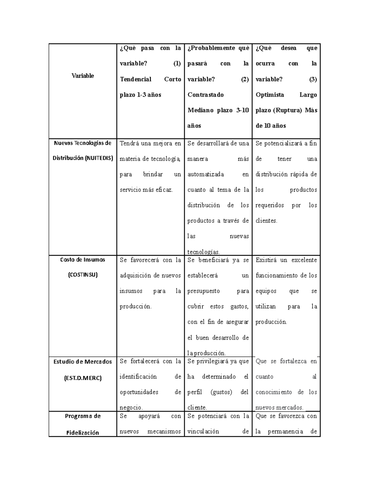 Cuadro variables para estrategia - Variable ¿Què pasa con la variable ...