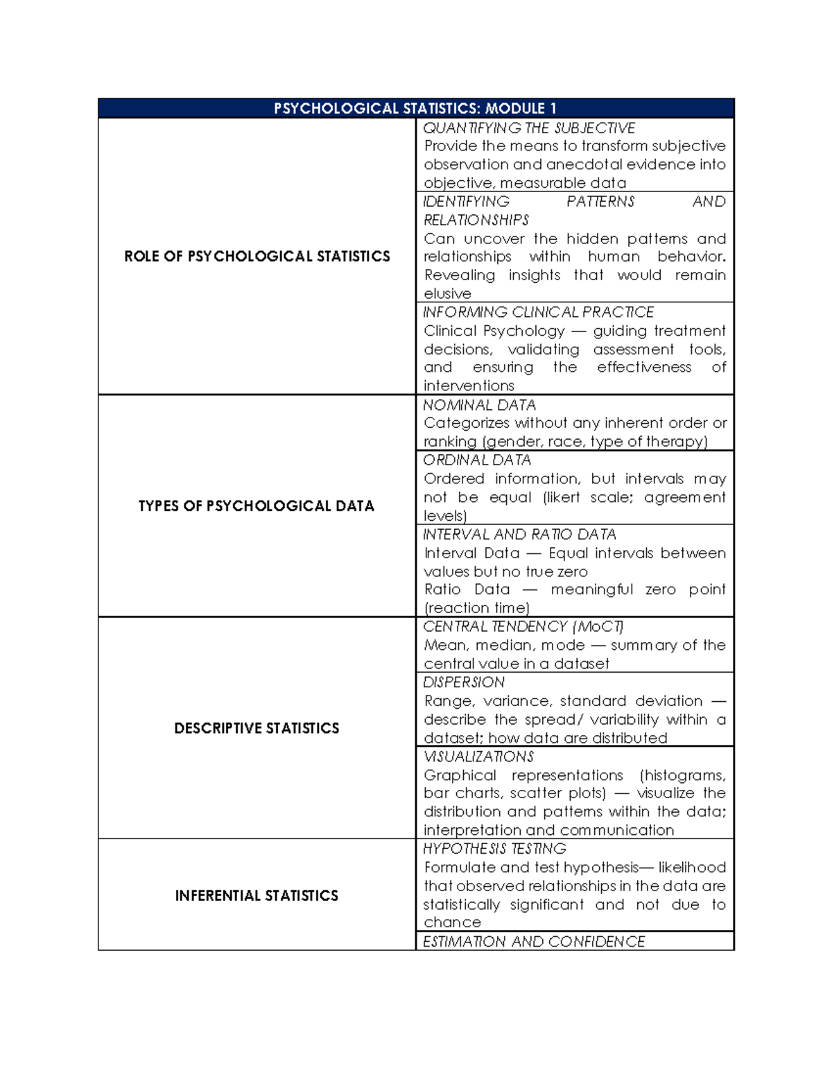Module 1 & 2 - notes - PSYCHOLOGICAL STATISTICS: MODULE 1 ROLE OF ...
