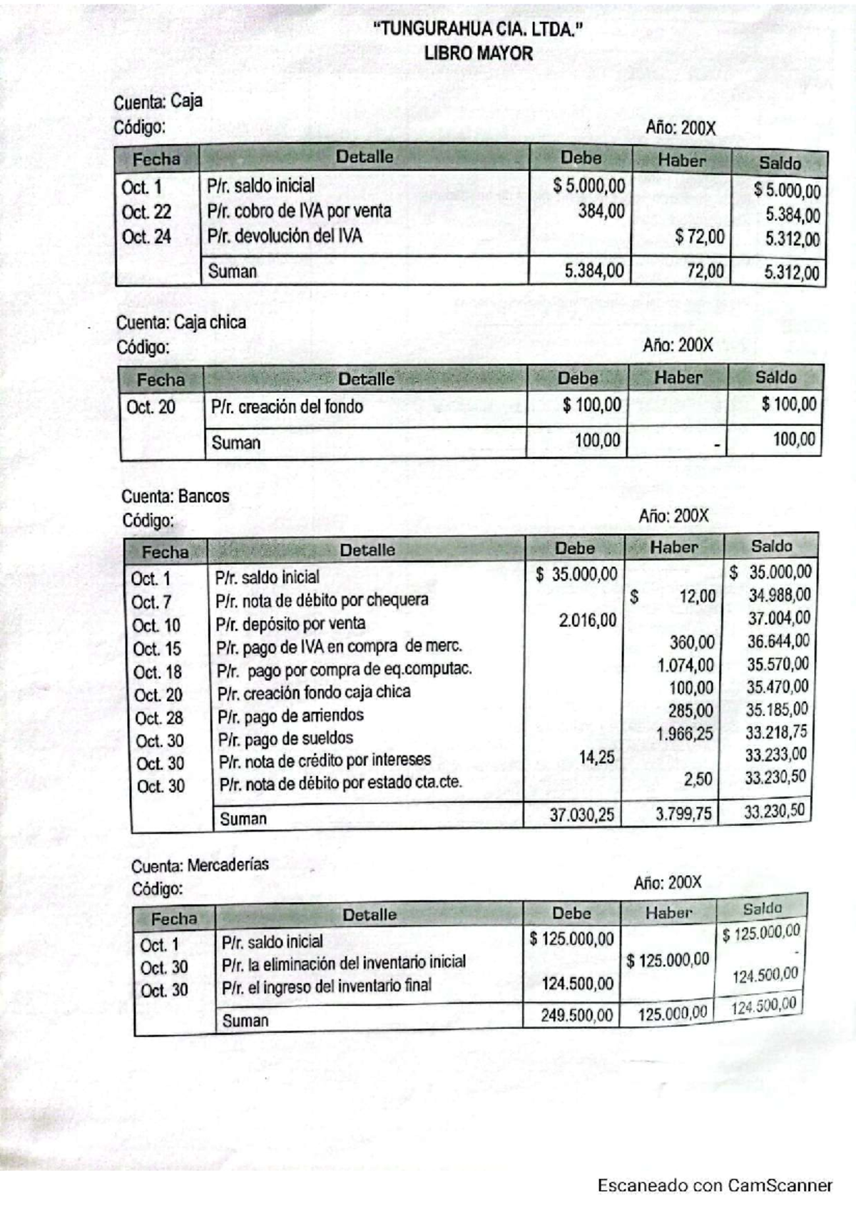 Libro Mayor - CIA. LIBRO MAYOR Cuenta: Caja Código: Año: 200X Fecha ...