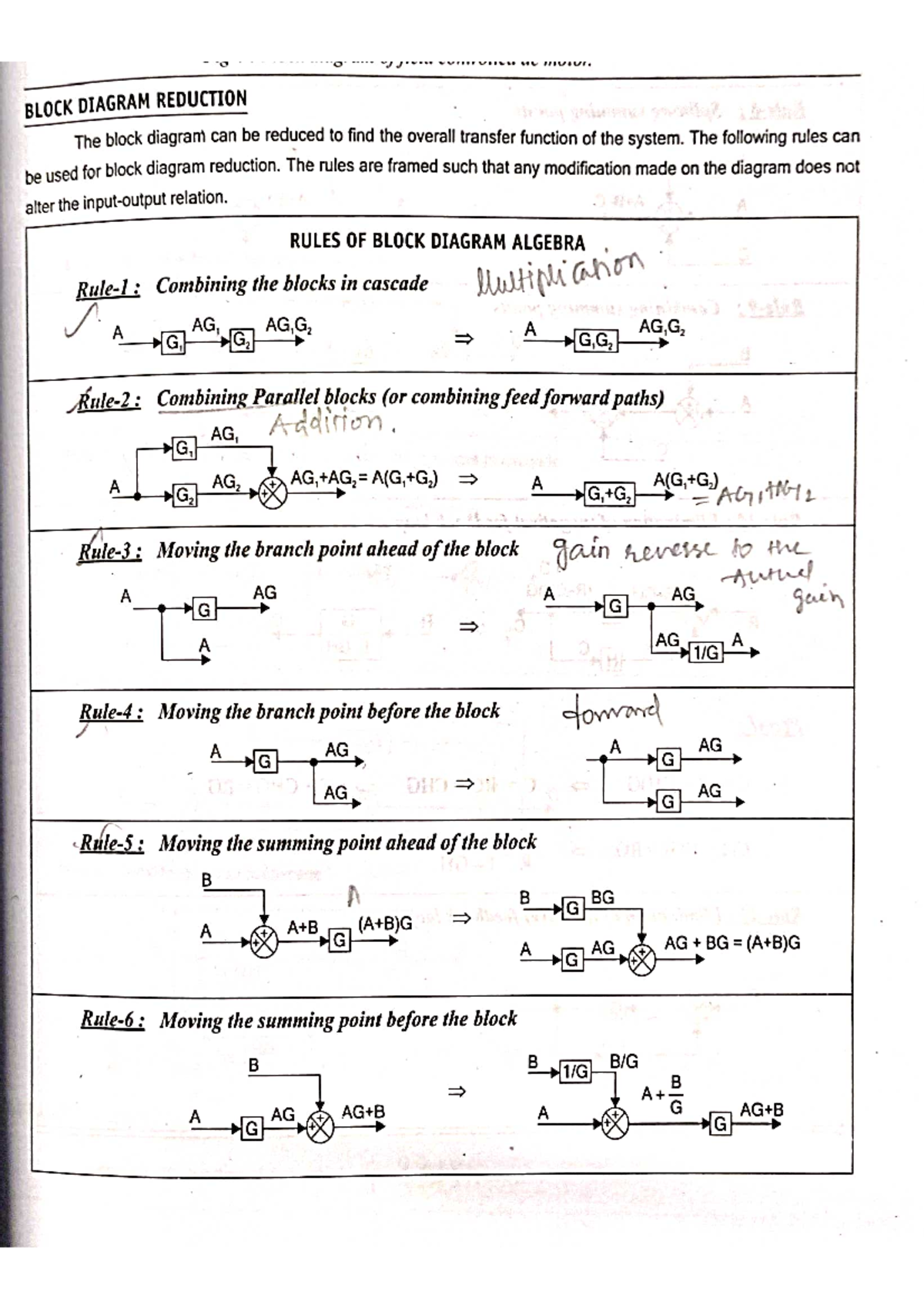 BD rules - Just for use - Biomedical engineering - StuDocu